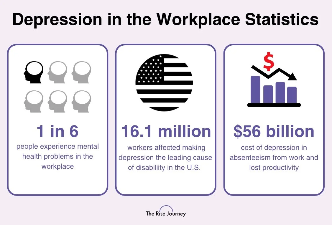 How to Support Employee Depression in the Workplace