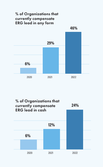 2022 ERG Report: Key Insights and Findings