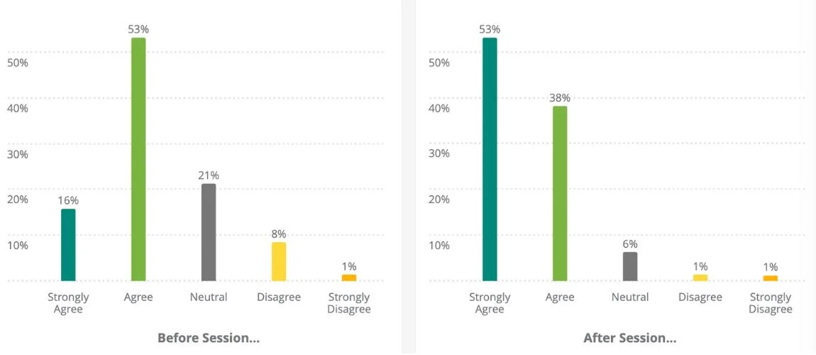 Lunch and Learn Sessions: Boost Results, Create Dialogue