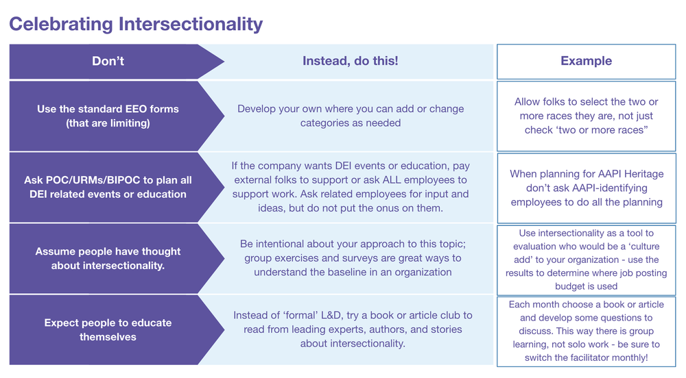 What is Intersectionality and Why is it Important?