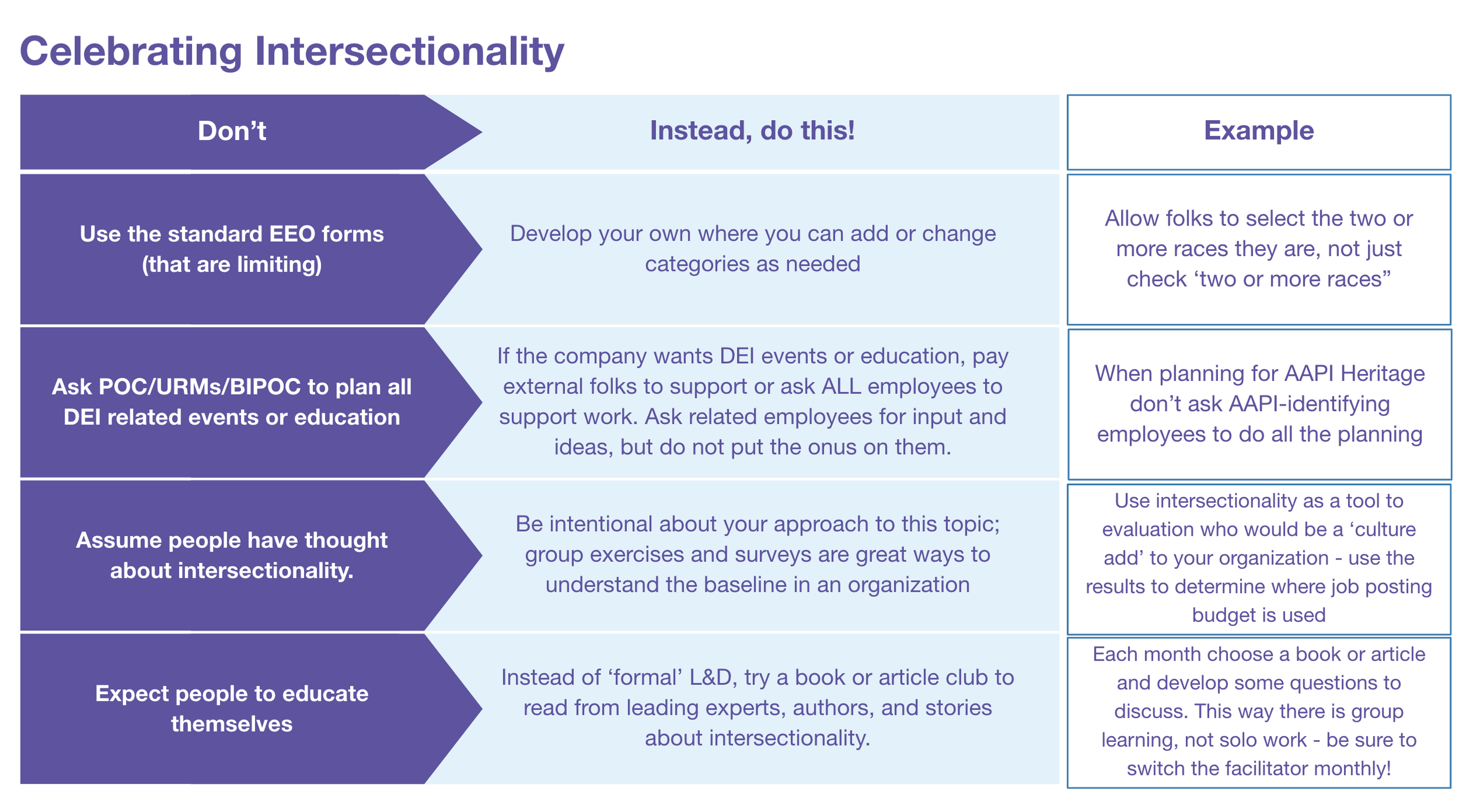 What is Intersectionality and Why is it Important?