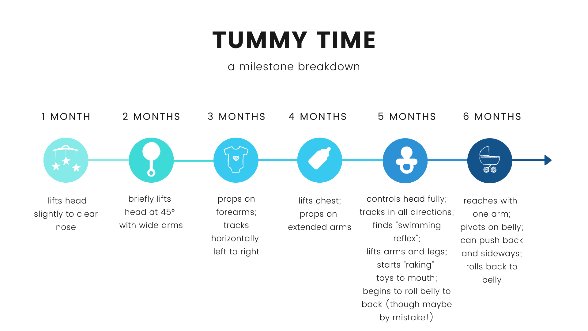 Tummy Time Tips: Making It Easier, More Fun, and More Effective ...