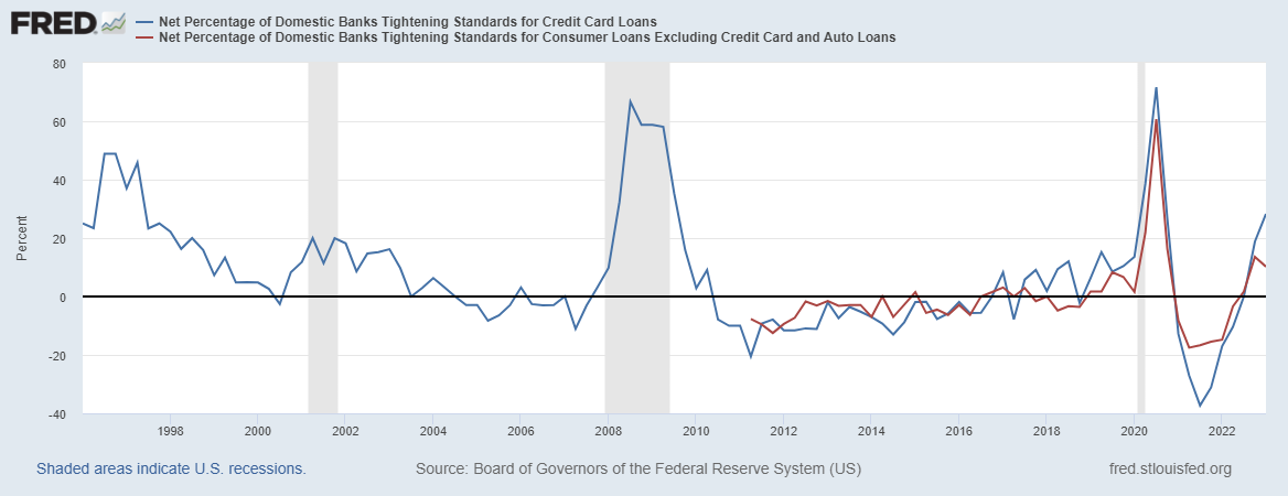 Evaluating The State Of The US Economy — Acheron Insights