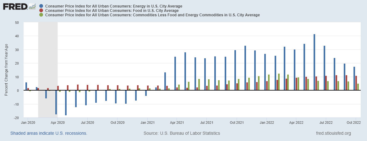 Inflation Is Peaking, But How Low Will It Go? — Acheron Insights