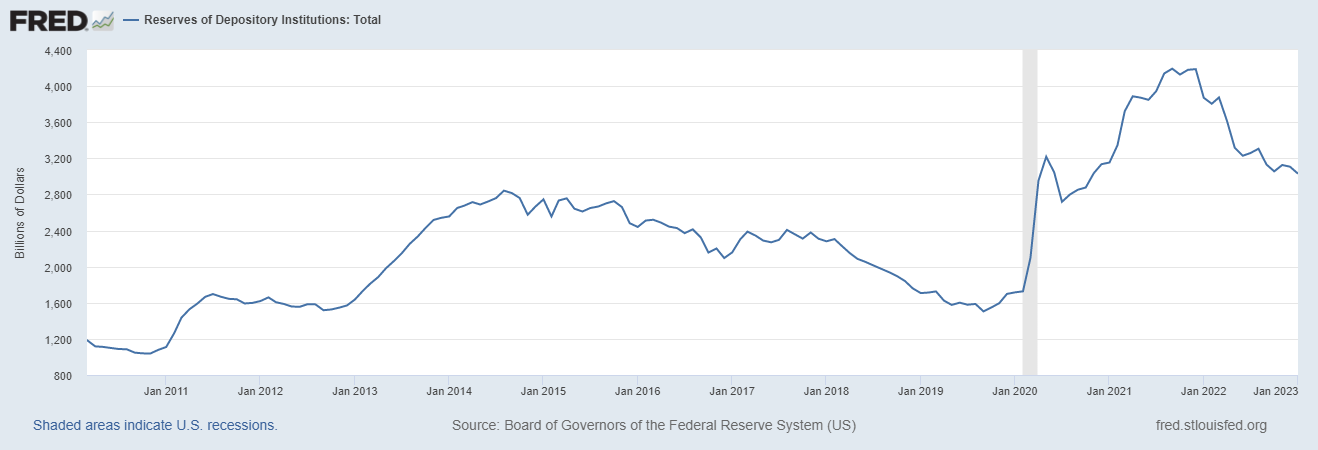 Don’t Expect A Fed Pivot Just Yet — Acheron Insights