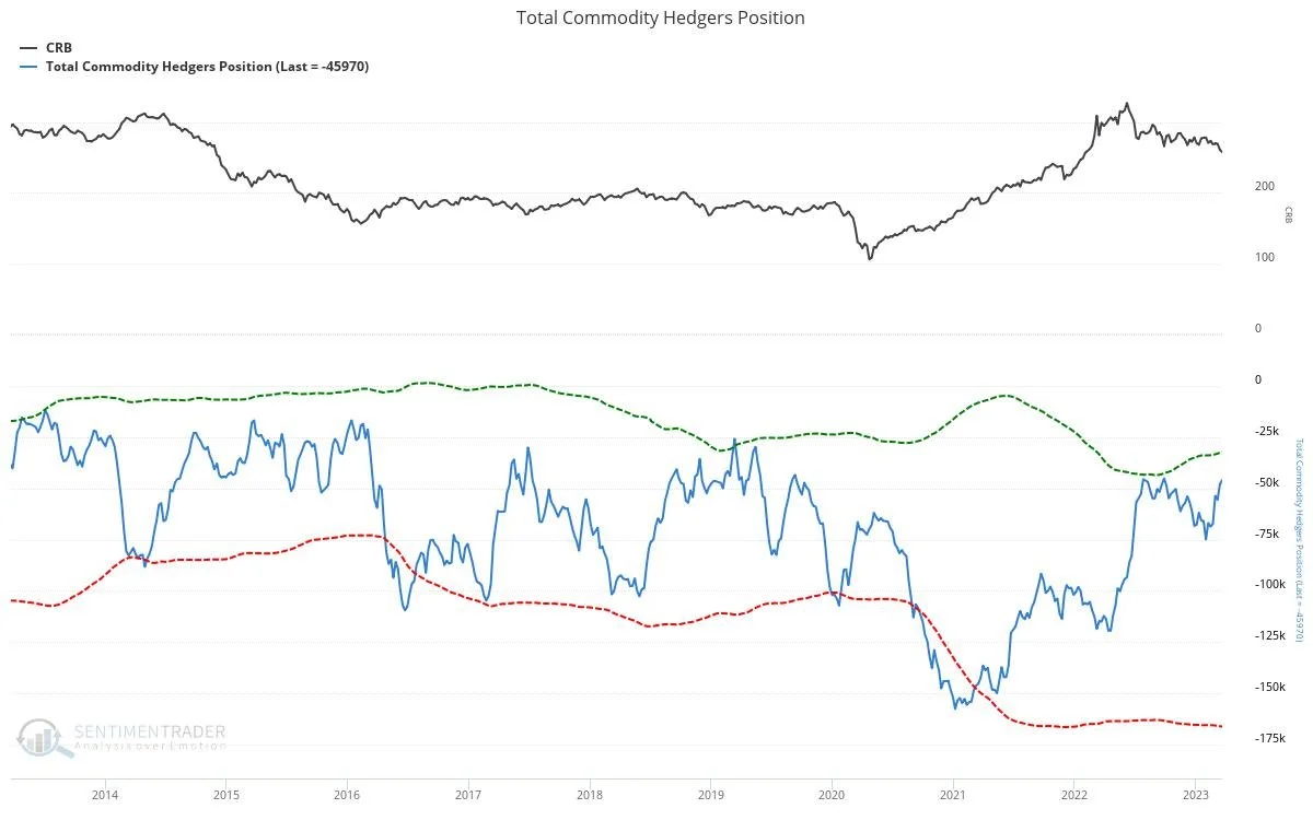 Asset Allocation Outlook For 2023 — Acheron Insights
