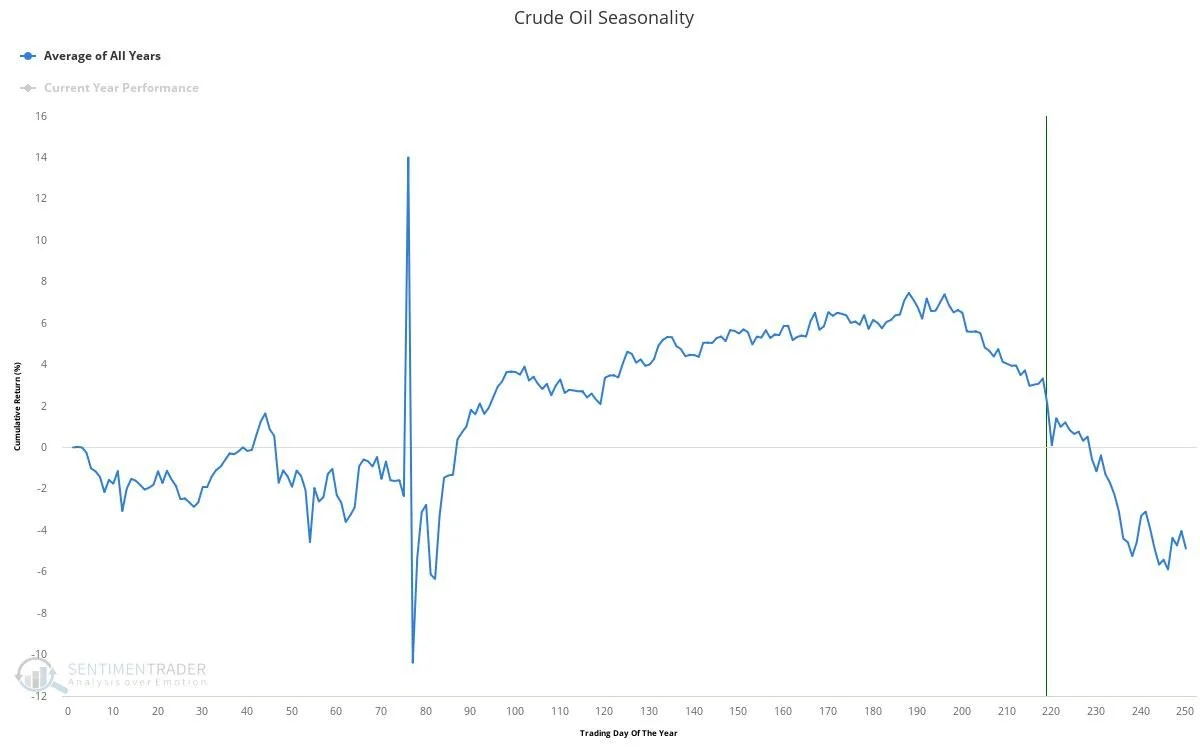 A Good Time To Be Long Energy — Acheron Insights