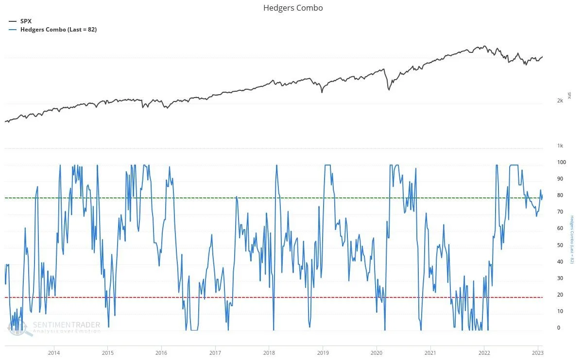 Is Now The Time To Buy Stocks? — Acheron Insights