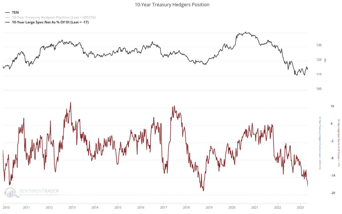 Your Complete Guide Through The Current Macro Landscape — Acheron Insights