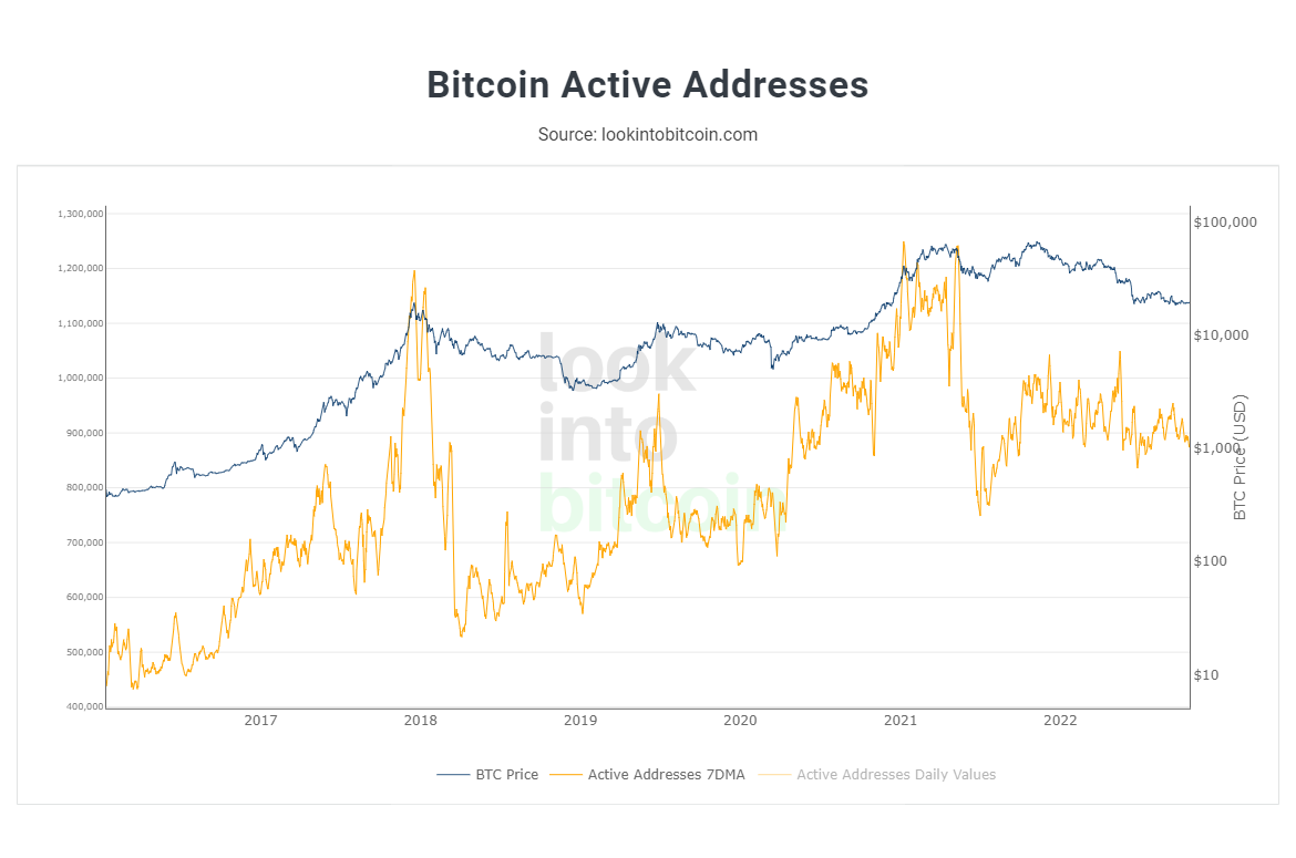 Crypto Outlook: More Bearish Than Bullish - Acheron Insights ...