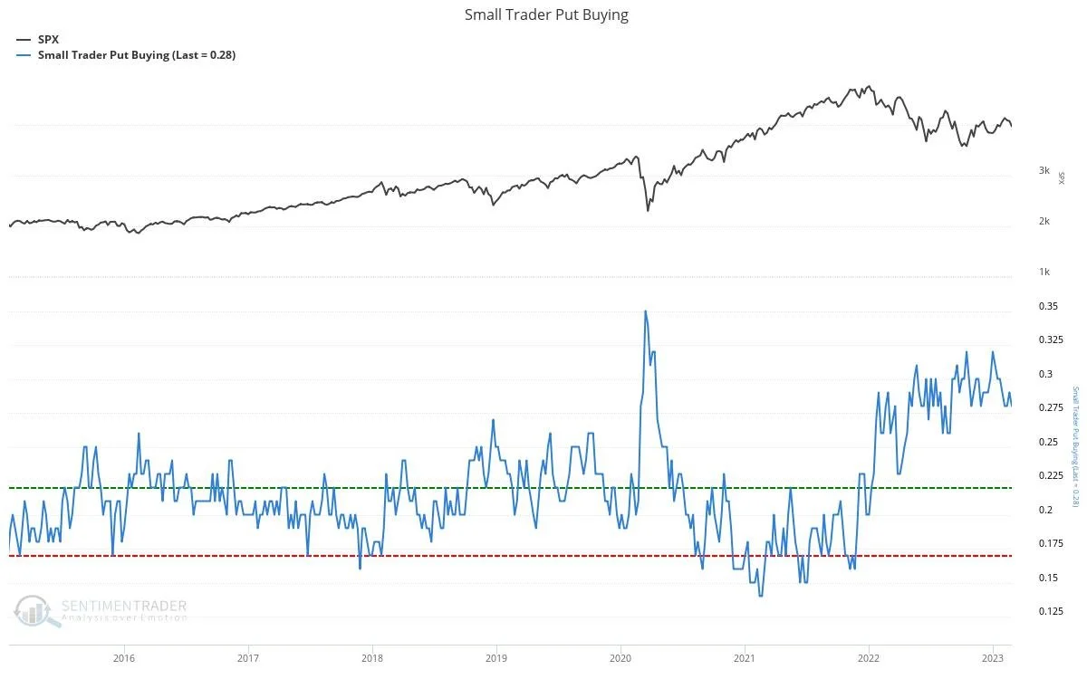 Is Now The Time To Buy Stocks? — Acheron Insights