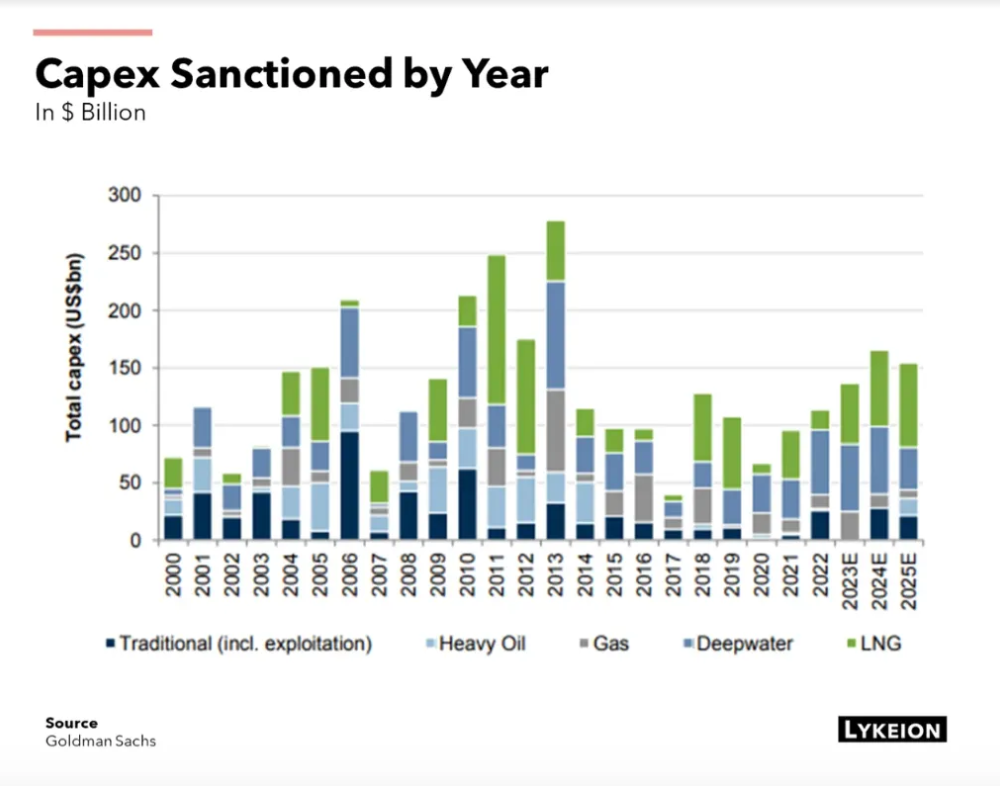 US Oil Production Is Slowing, The Ramifications Will Be Significant ...