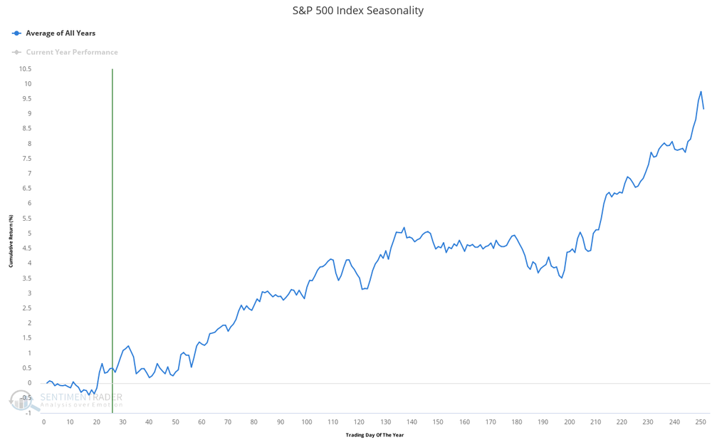 Warning Signs For The Stock Market — Acheron Insights