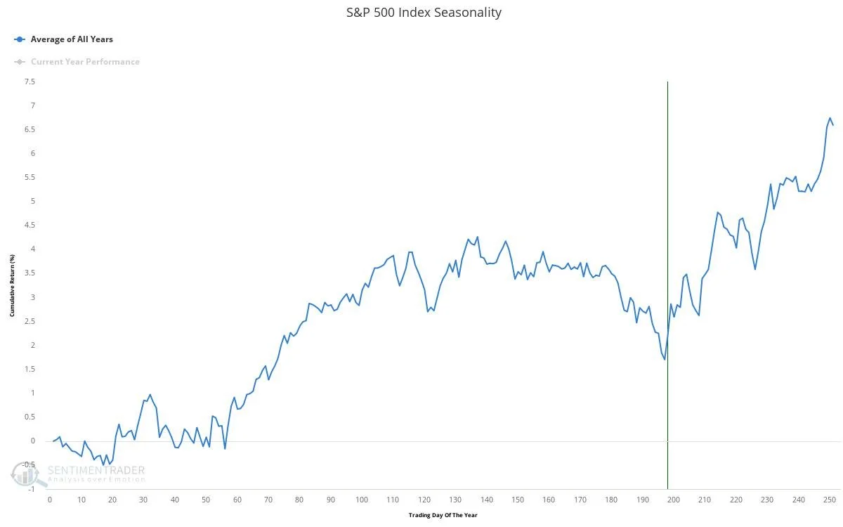 The Risk For Stocks May Be To The Upside — Acheron Insights