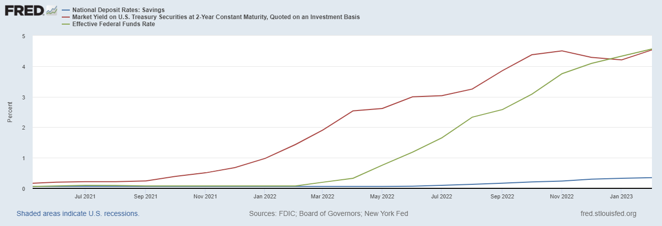 Don’t Expect A Fed Pivot Just Yet — Acheron Insights