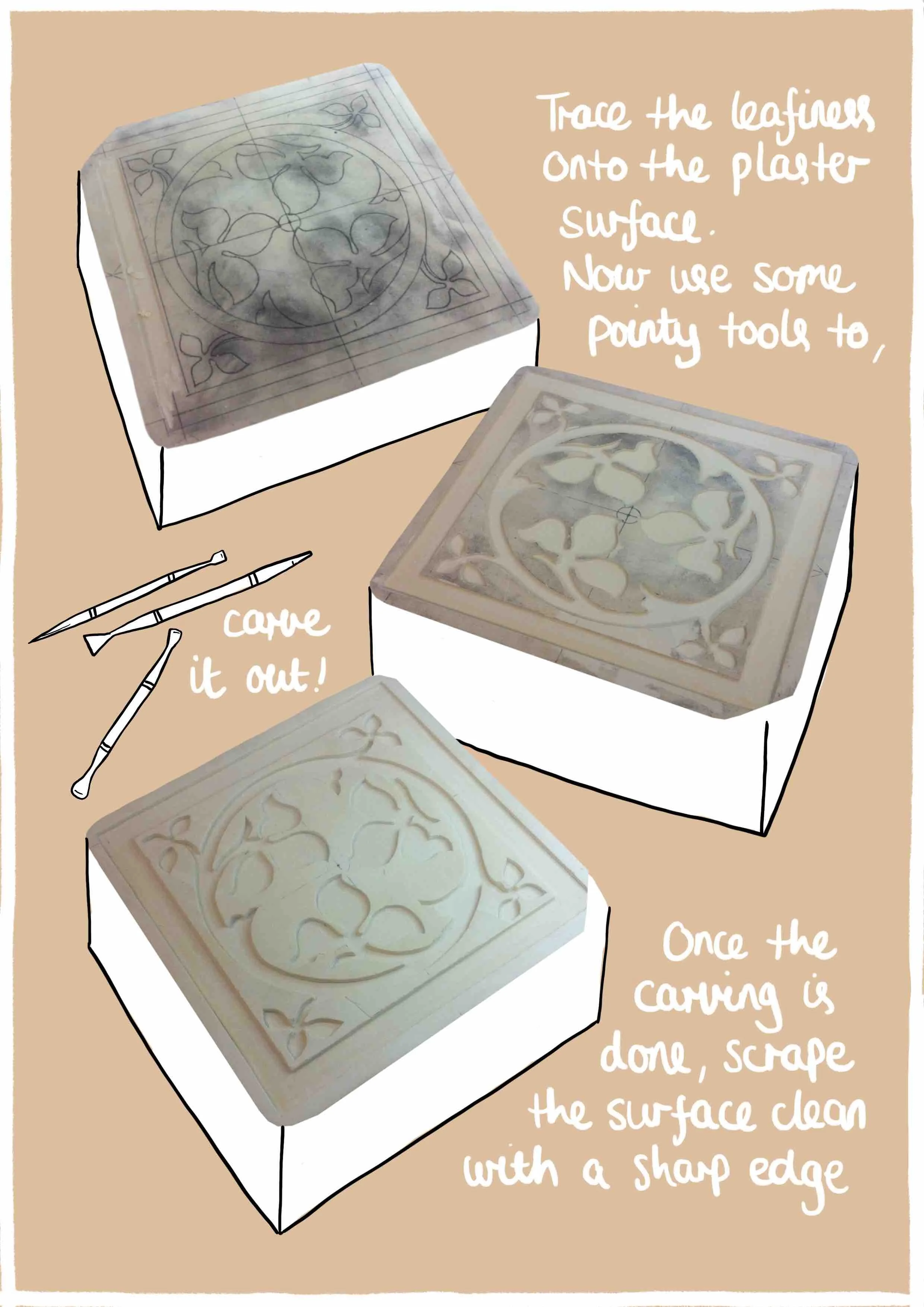 Make your own: Encaustic Tiles — Dharmalaya