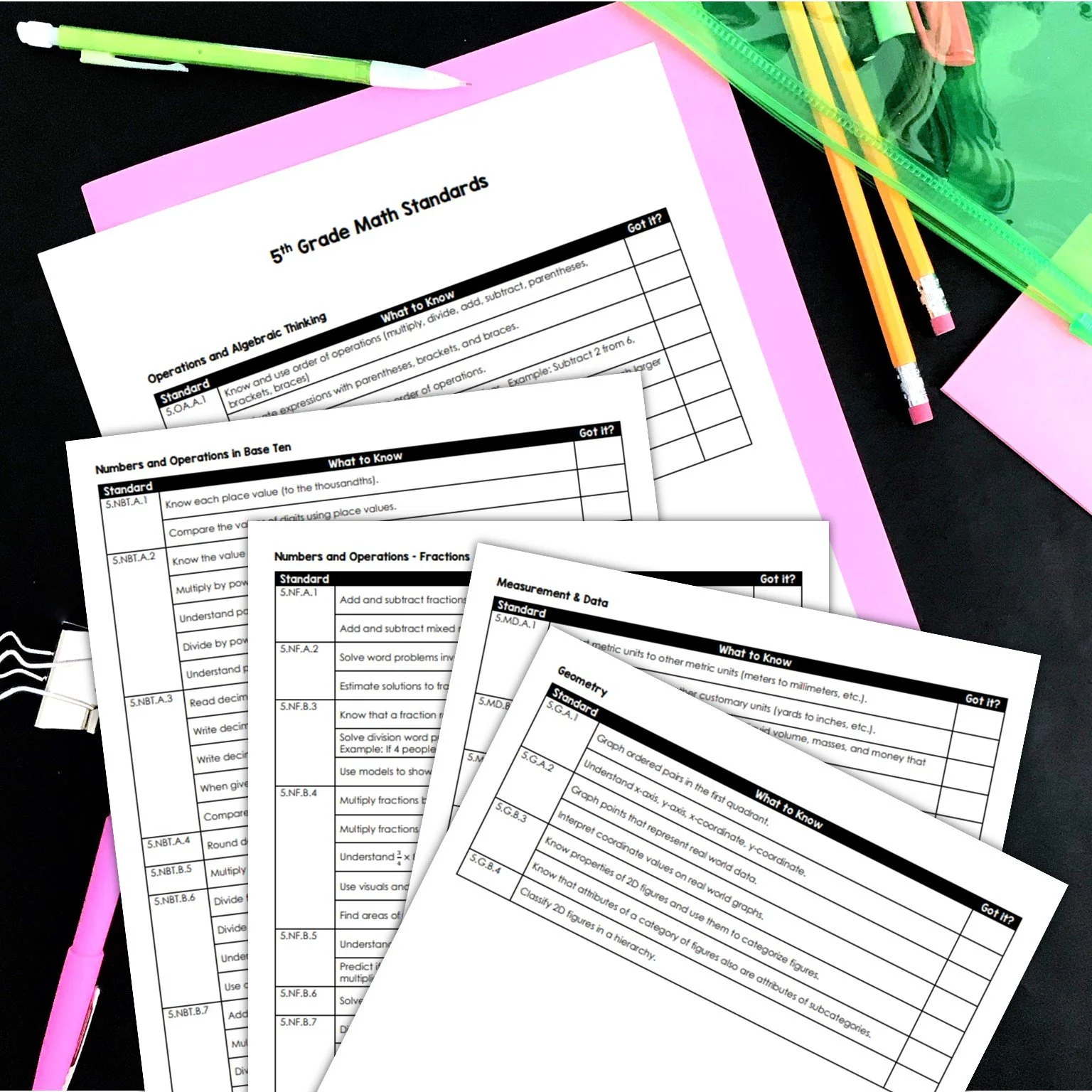 5th Grade Math Classroom Decorations and Back to School Ideas — Rise ...