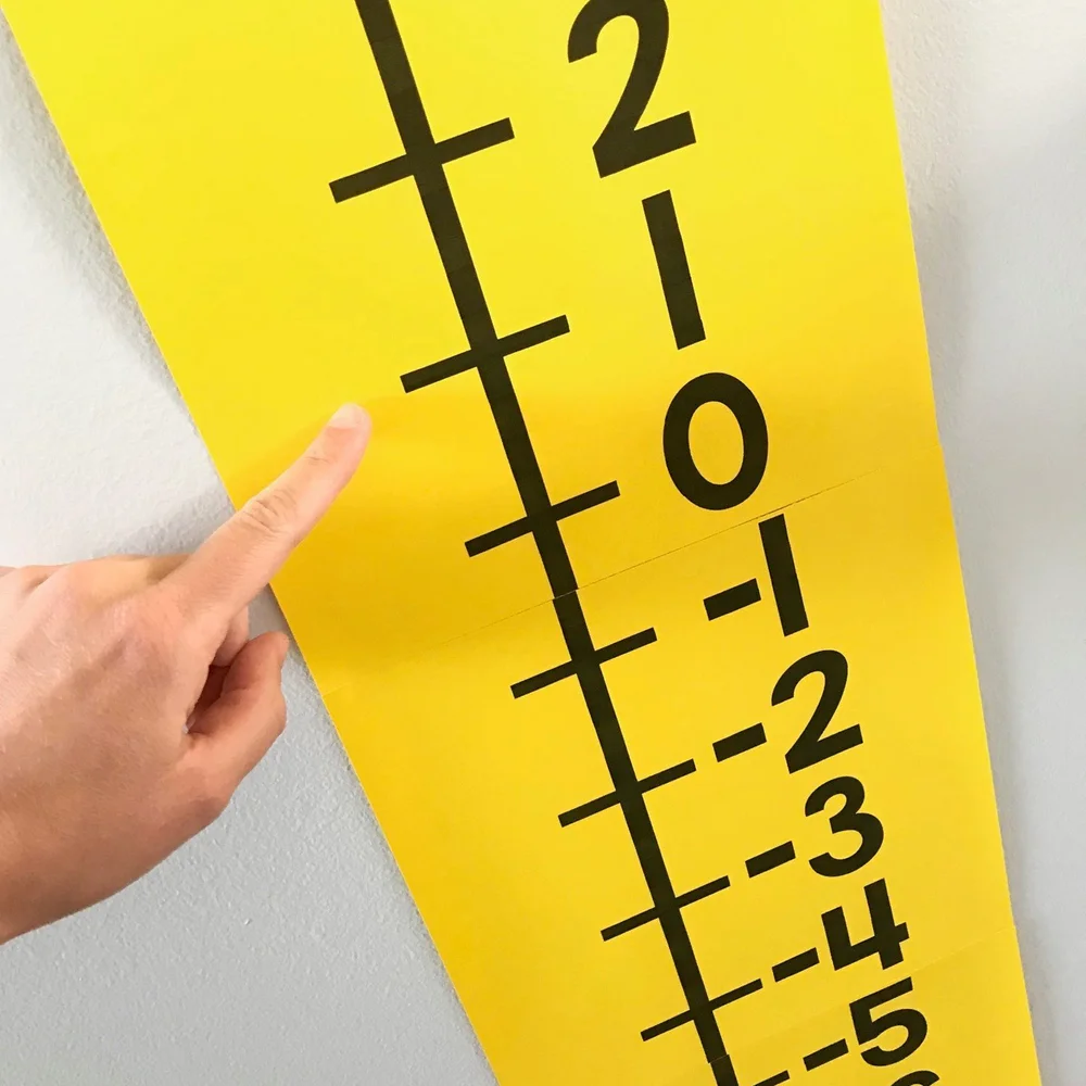 6th Grade Math Classroom Decorations and Back to School Ideas — Rise ...