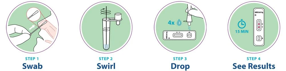 Flowflex™ Covid-19 Rapid Antigen Test — Rhino Diagnostics