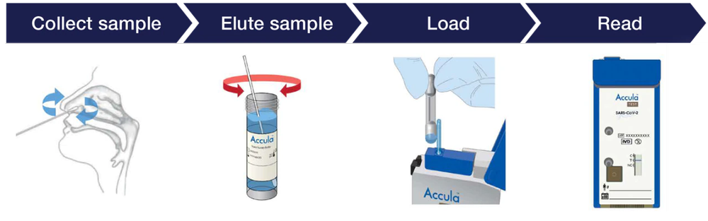 Accula™ SARS-CoV-2 Rapid PCR Test — Rhino Diagnostics