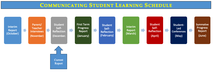 BC's Redesigned Curriculum, Core Competencies, & Student Self ...
