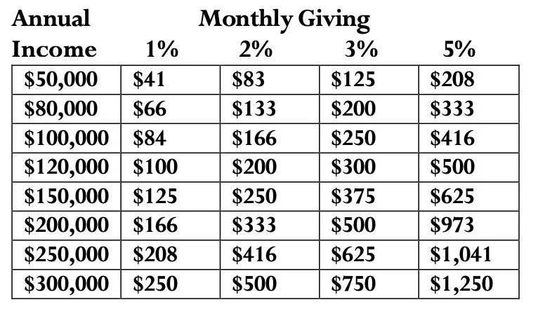 Stewardship — St. George Chicago