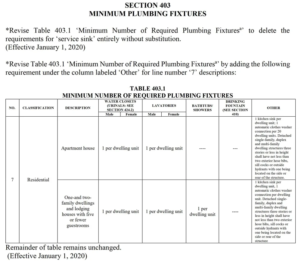 Georgia’s New 2023 Building Code Amendments — Ryan Taylor Architects, LLC