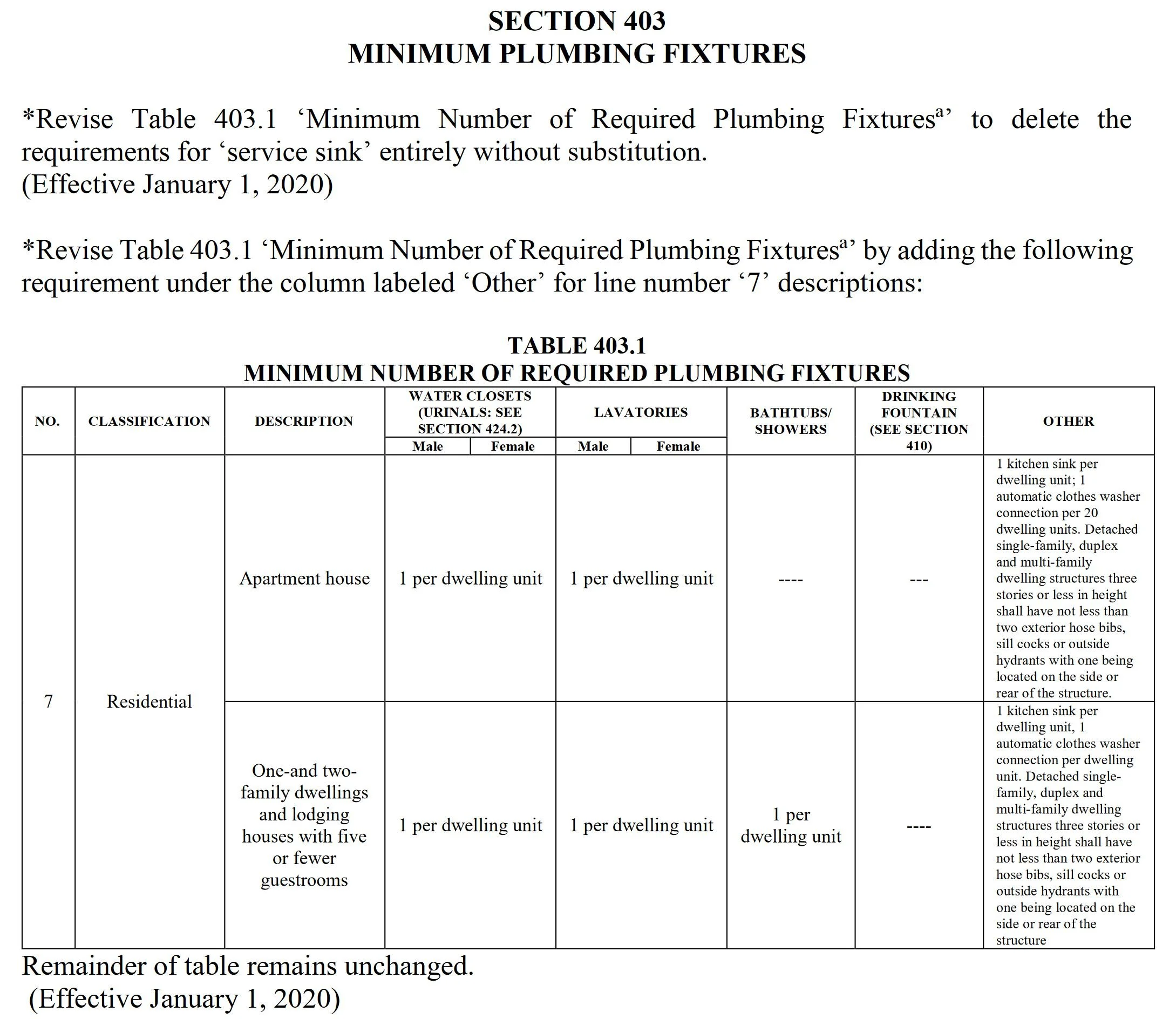 Georgia’s New 2023 Building Code Amendments — Ryan Taylor Architects, LLC