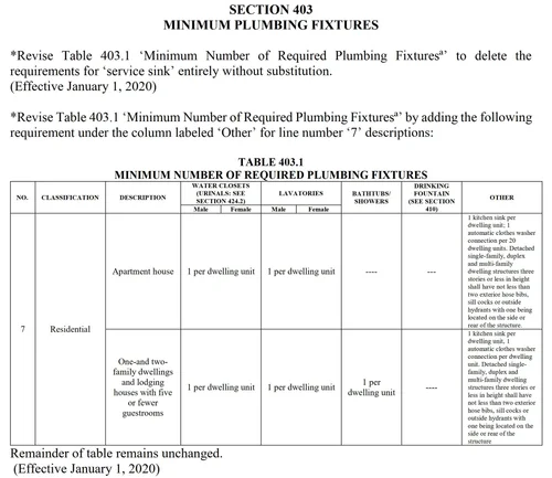 Georgia’s New 2023 Building Code Amendments — Ryan Taylor Architects, LLC