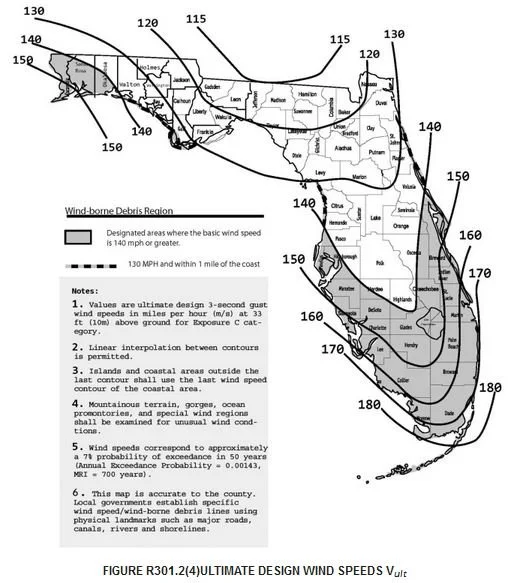Could Your Home Withstand Hurricane Winds? — Ryan Taylor Architects, LLC