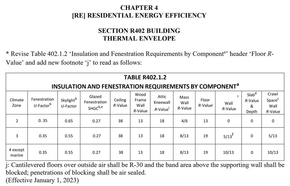 Georgia’s New 2023 Building Code Amendments — Ryan Taylor Architects, LLC