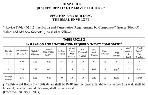 Georgia’s New 2023 Building Code Amendments — Ryan Taylor Architects, LLC