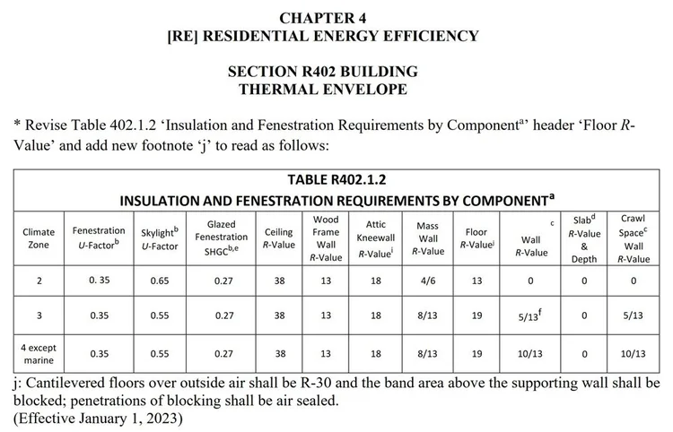 Georgia’s New 2023 Building Code Amendments — Ryan Taylor Architects, LLC