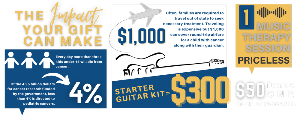Donate - Eli Talley Foundation — Eli Talley Foundation