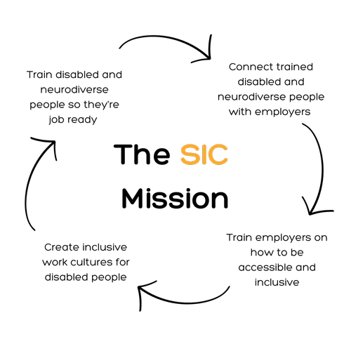 SIC | Developing thought-leading businesses — SIC