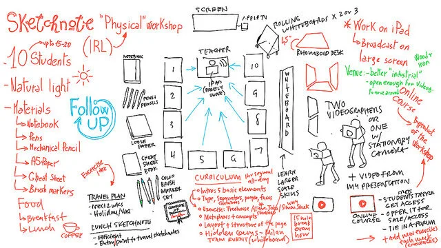 The xLontrax Theory of Sketchnote — Mauro xLontrax Toselli