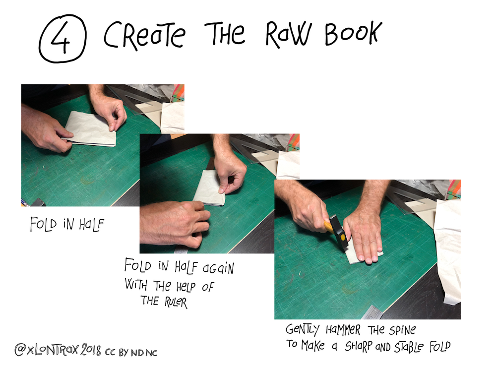 DIY Notebooks - How to make your own notebooks from scratch — Mauro ...
