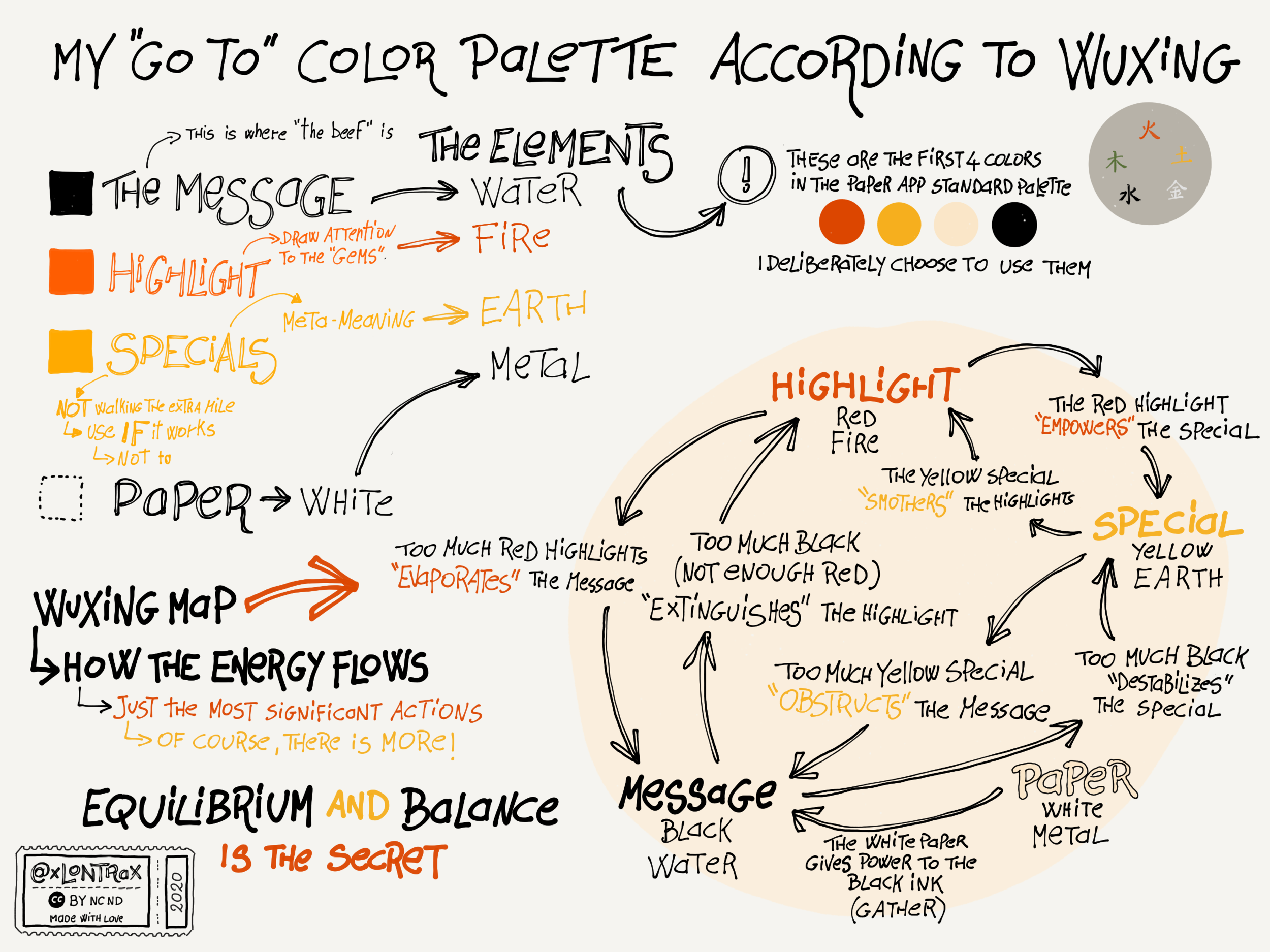 Working on Color Theory according to Wuxing (aka Five Elements or Five ...