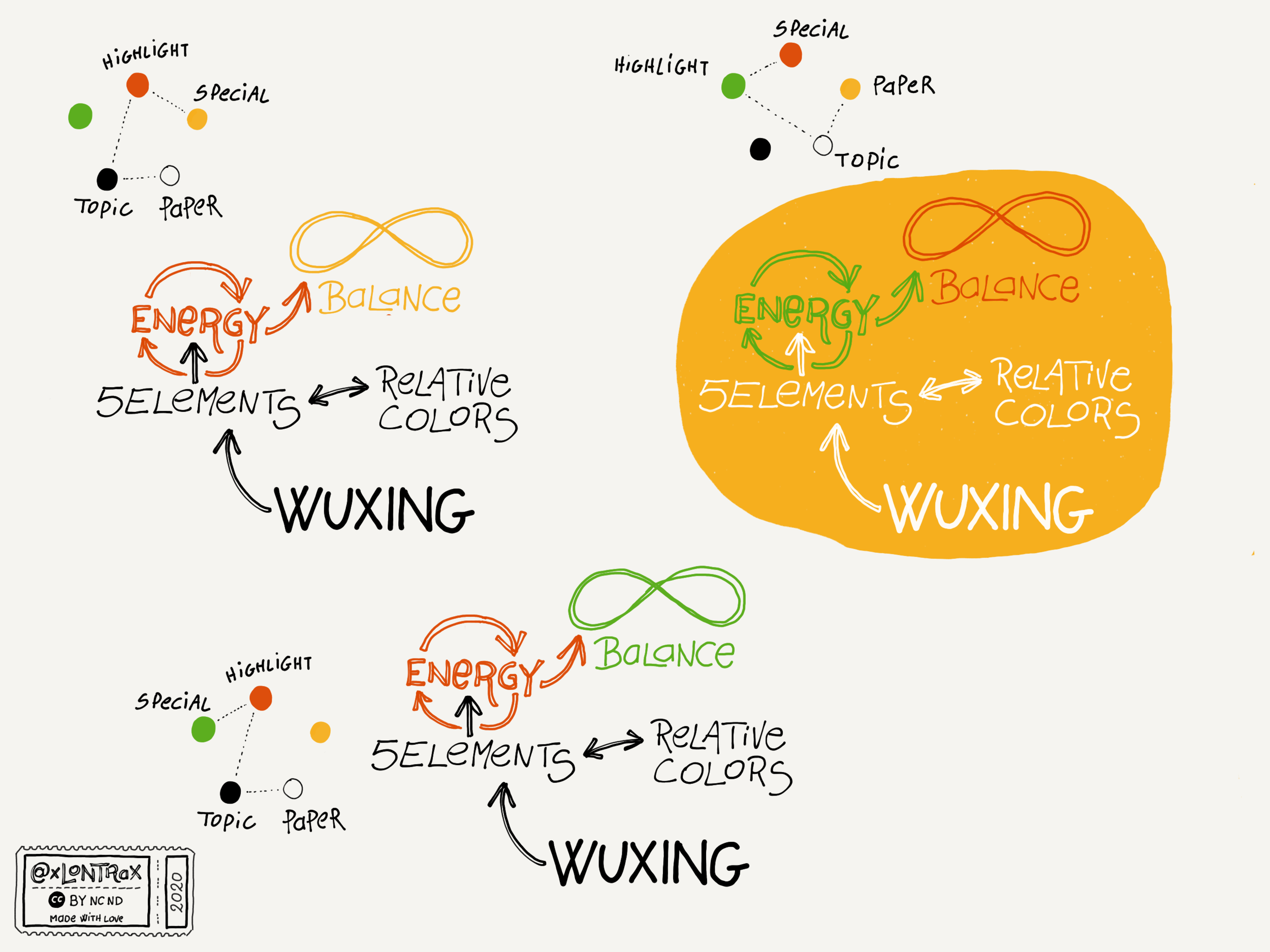 Working on Color Theory according to Wuxing (aka Five Elements or Five ...