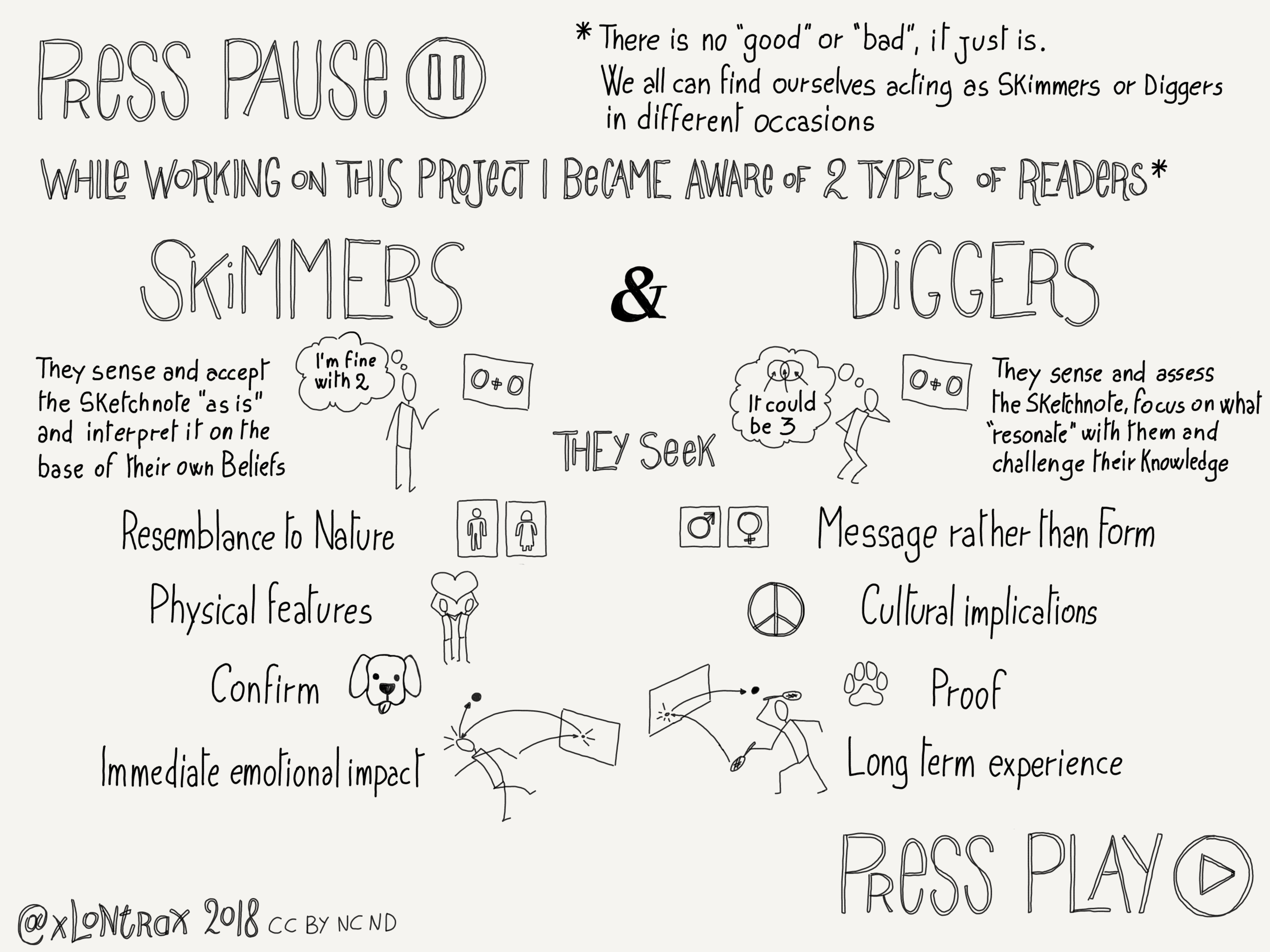 Working on Color Theory according to Wuxing (aka Five Elements or Five ...