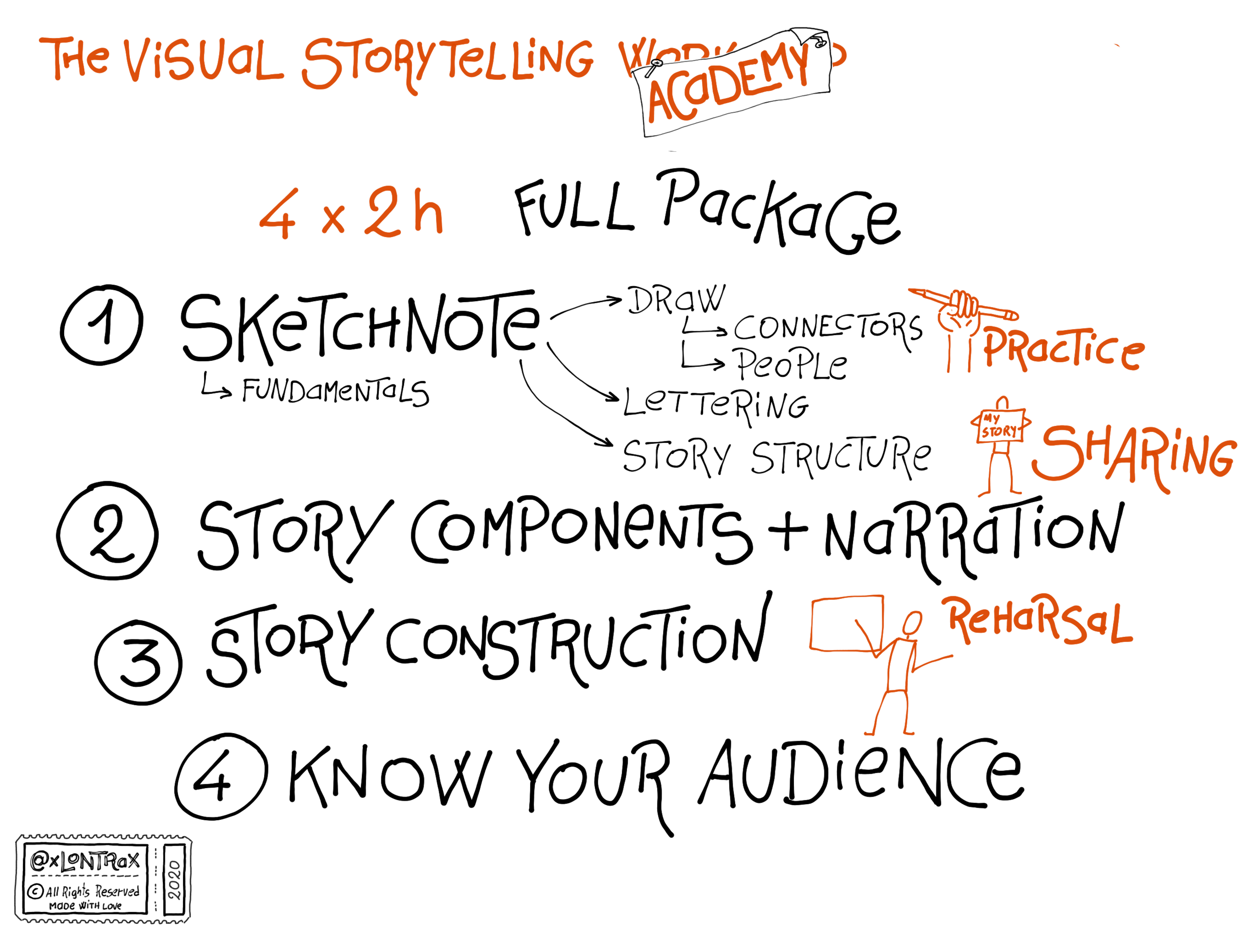 Visual Storytelling - the Anatomy of a Workshop — Mauro xLontrax Toselli