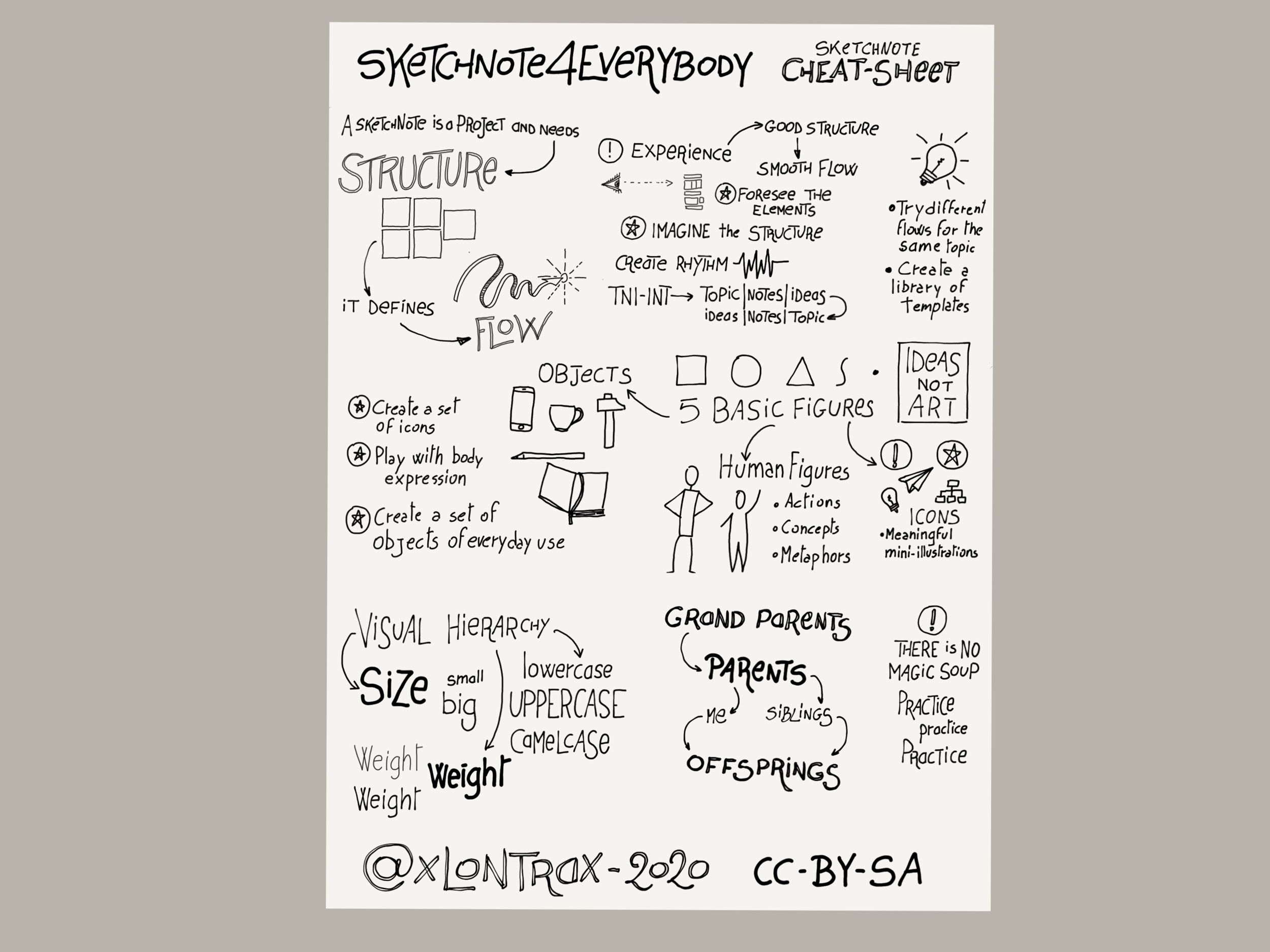 Come è fatto uno Sketchnote — Mauro xLontrax Toselli