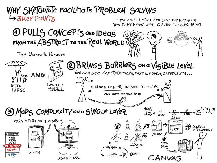 What is Visual Problem Solving — Mauro xLontrax Toselli