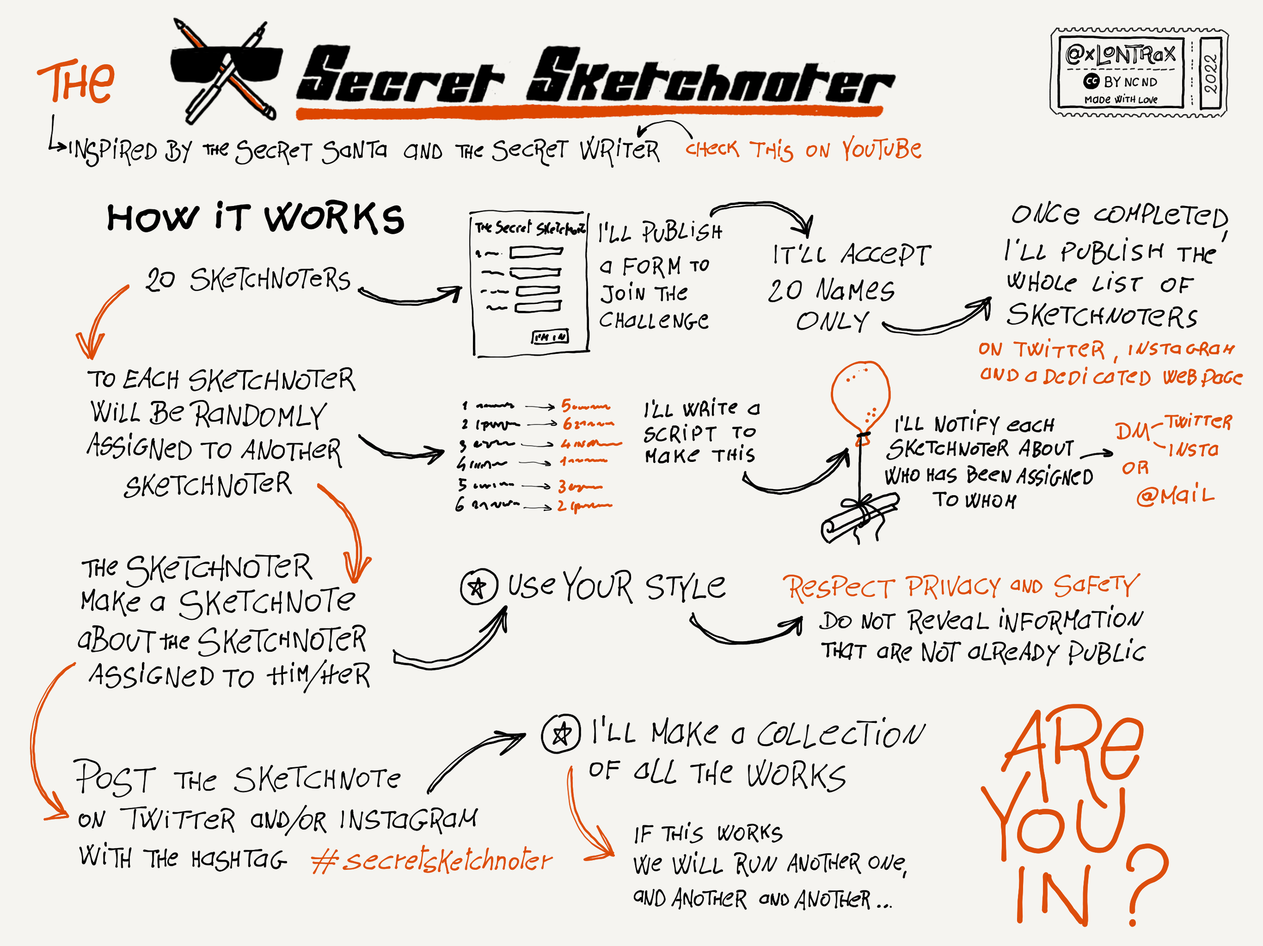 The Secret Sketchnoter Challenge — Mauro xLontrax Toselli