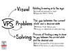What is Visual Problem Solving — Mauro xLontrax Toselli