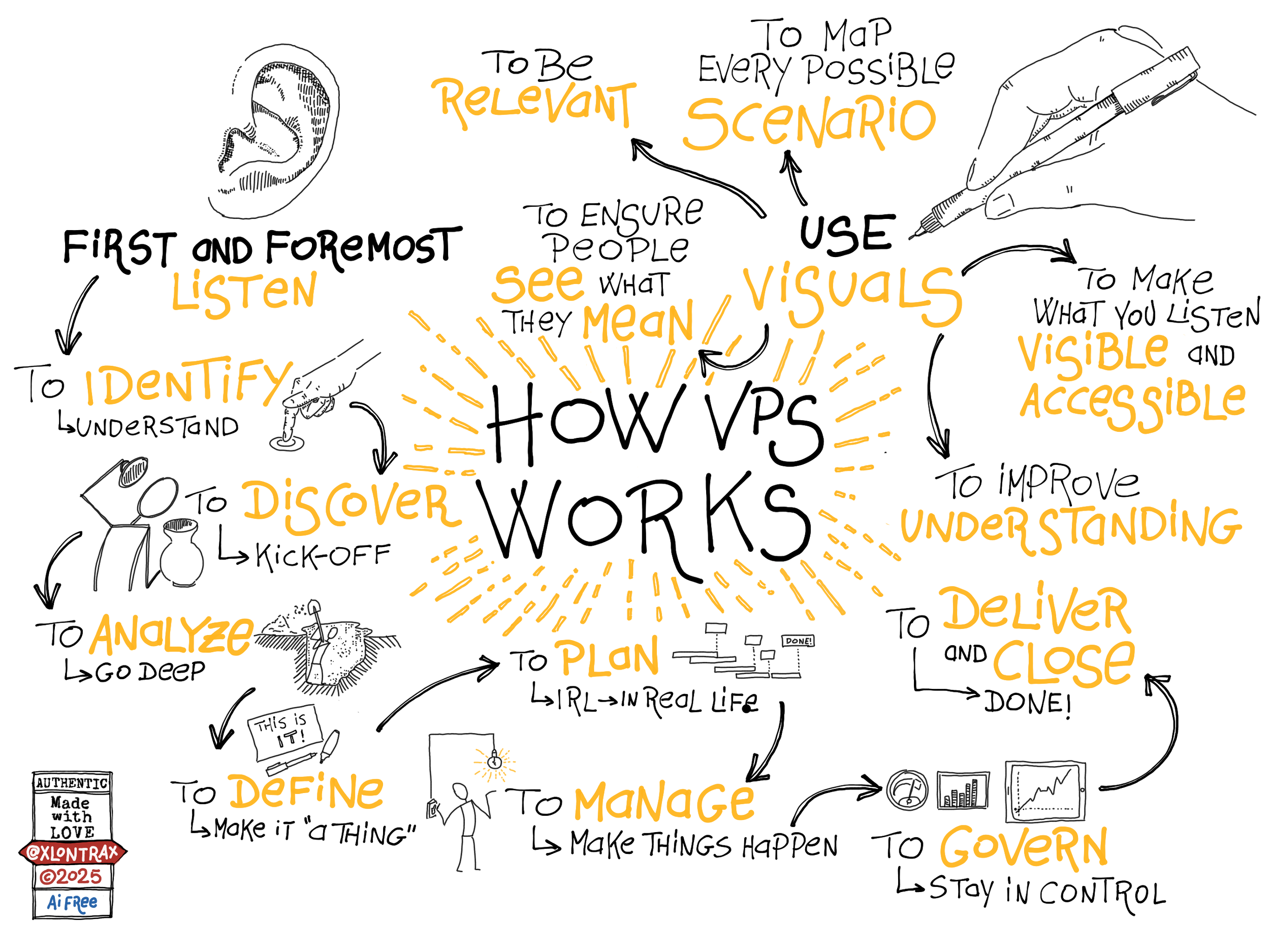 What is Visual Problem Solving — Mauro xLontrax Toselli
