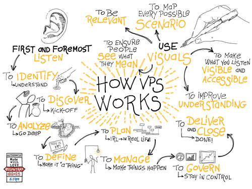 What is Visual Problem Solving — Mauro xLontrax Toselli