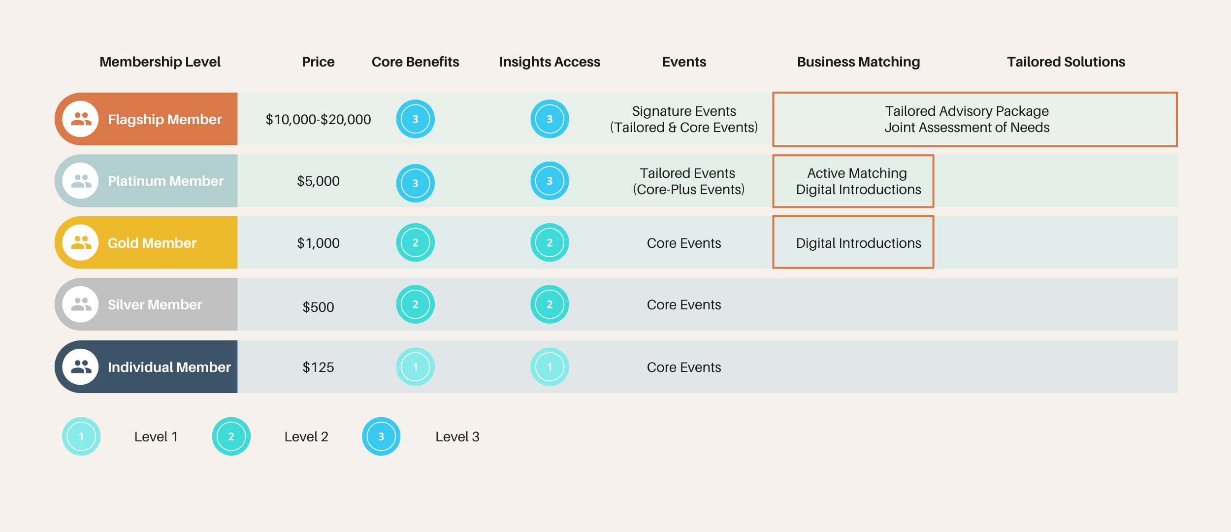 Become a Member — AACC