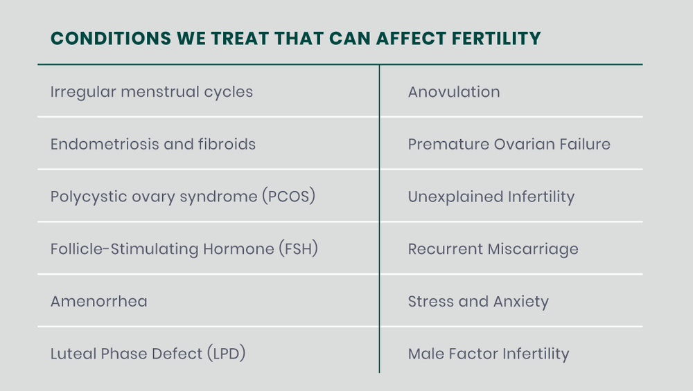Fertility Acupuncture & Conception Support | Rocky Coast Integrated ...