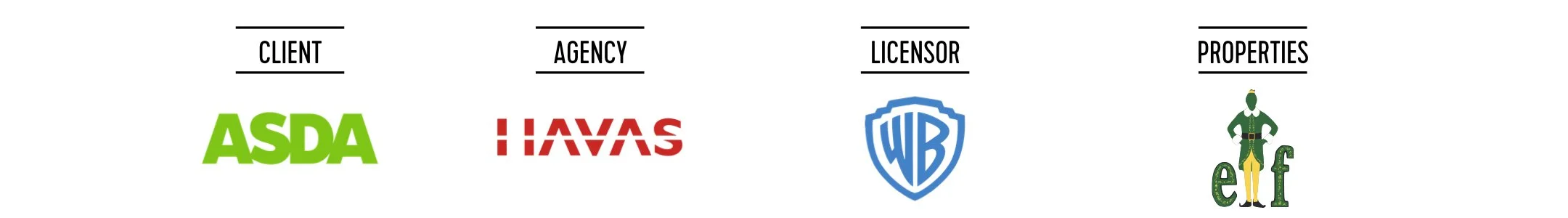 BUDDY THE ELF IN ASDA CHRISTMAS CAMPAIGN I Born Licensing